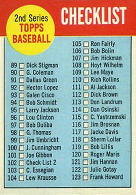 1963 Topps 2nd Series Checklist (89-176) #102w Baseball - VCP Price Guide