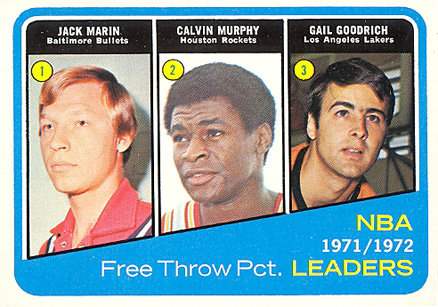 1972 Topps NBA Free Throw Pct. Leaders #174 Basketball - VCP Price Guide