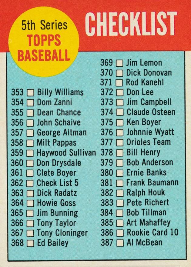 1963 Topps 5th Series Checklist (353-429) #362 Baseball - VCP Price Guide